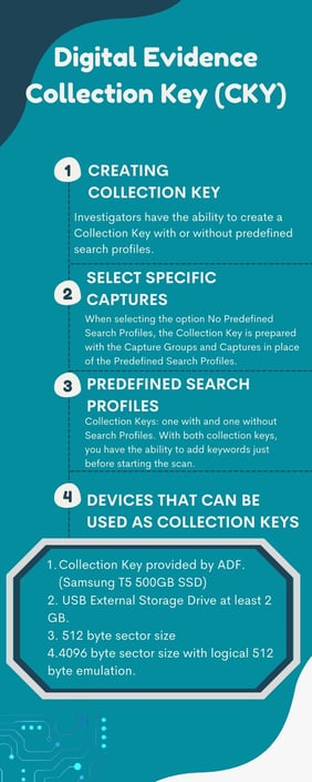 How to Prepare a Digital Evidence Collection Key | Digital Forensics