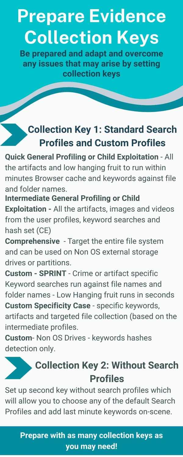 Prepare Evidence Collection Keys for Investigation (Updated in 2022)