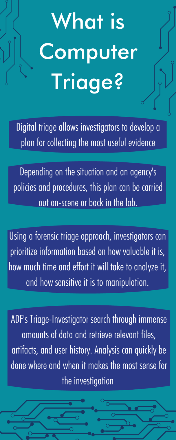 What is Computer Triage? Computer Forensics Field Triage Process Model