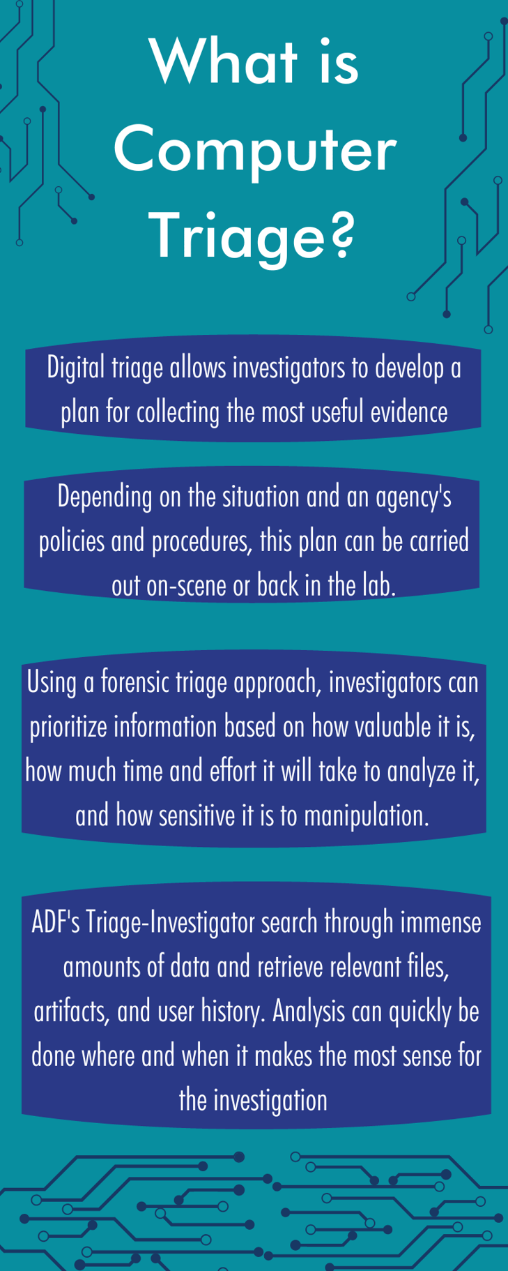 What is Computer Triage? Computer Forensics Field Triage Process Model